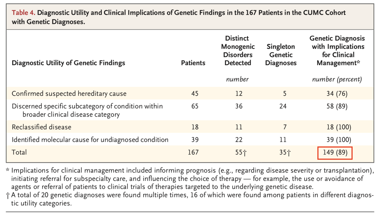 The fault lies in our genes? — NephJC