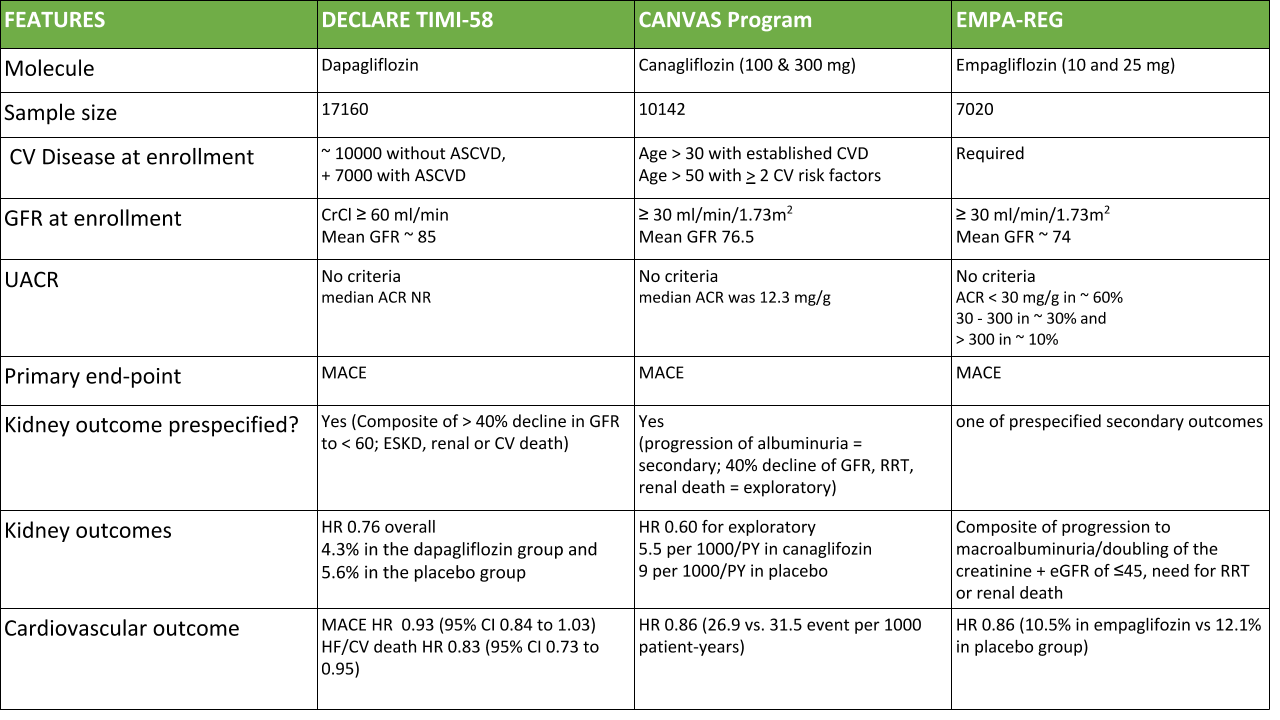 The SGLT2i Crescendo with CREDENCE — NephJC
