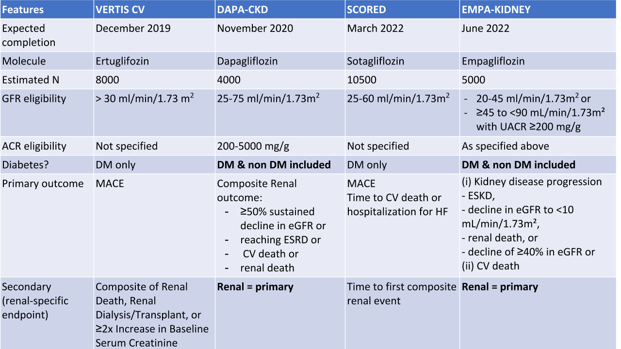 The SGLT2i Crescendo with CREDENCE — NephJC