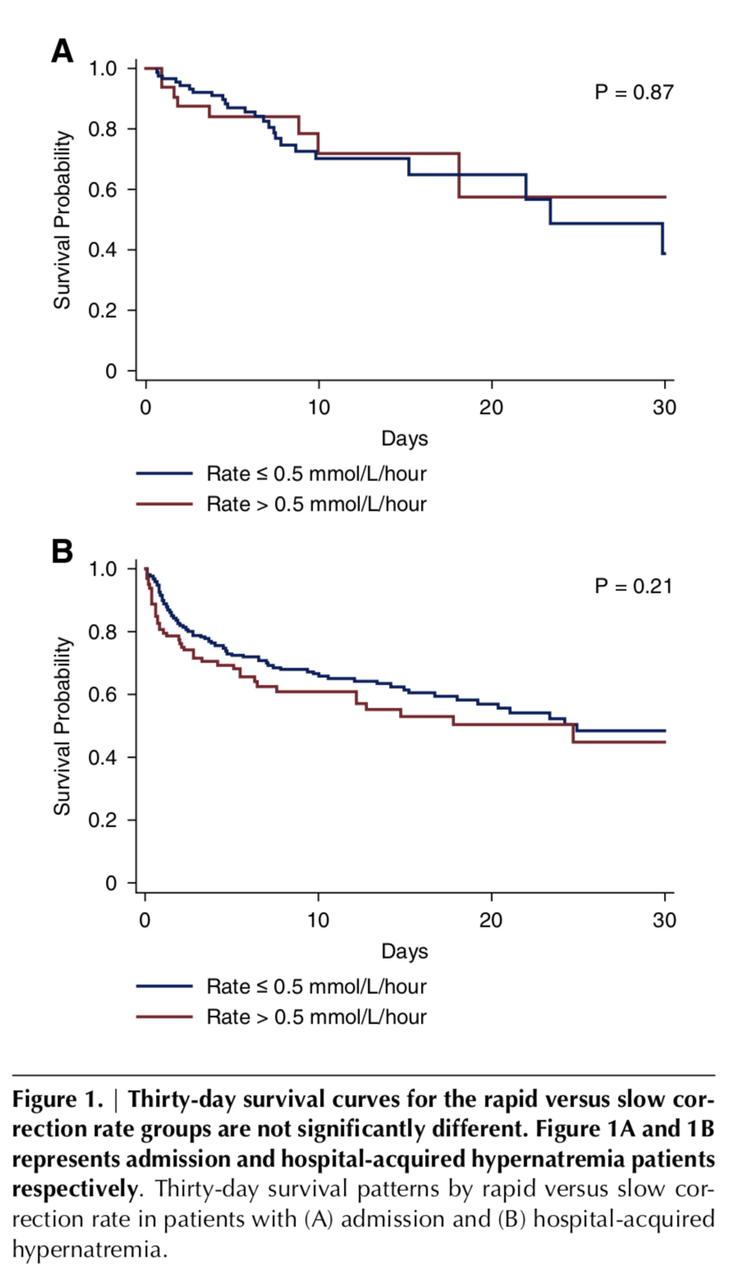 Fixing Hypernatremia: Acting Fast or Acting Slow? — NephJC