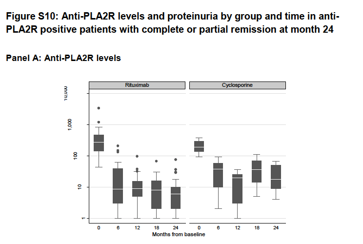 Mentor Is Rituximab Ripened Enough For Membranous — Nephjc