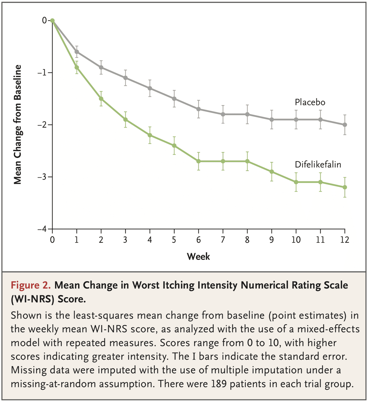 Can difelikefalin scratch uremic pruritus? — NephJC