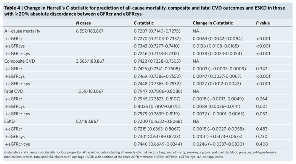 Creatinine to Cystatin C: Time to Change? — NephJC