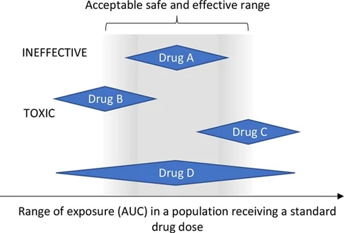 Maybe MMF Measurement Matters? — NephJC