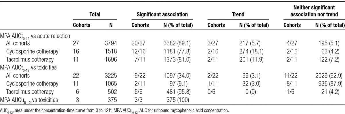 Maybe MMF Measurement Matters? — NephJC