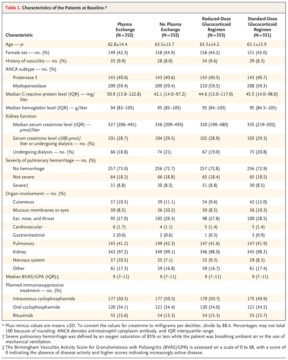 perPLEXed by ANCA? Let PEXIVAS show you the path to less steroids and ...