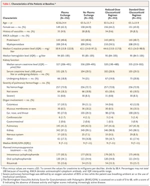 perPLEXed by ANCA? Let PEXIVAS show you the path to less steroids and ...