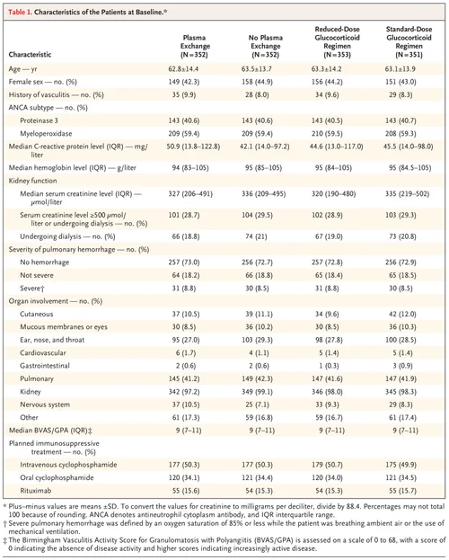 perPLEXed by ANCA? Let PEXIVAS show you the path to less steroids and ...