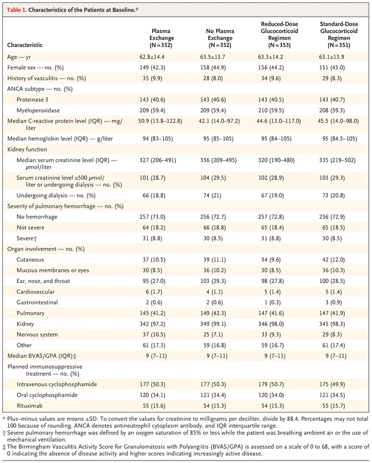 perPLEXed by ANCA? Let PEXIVAS show you the path to less steroids and ...