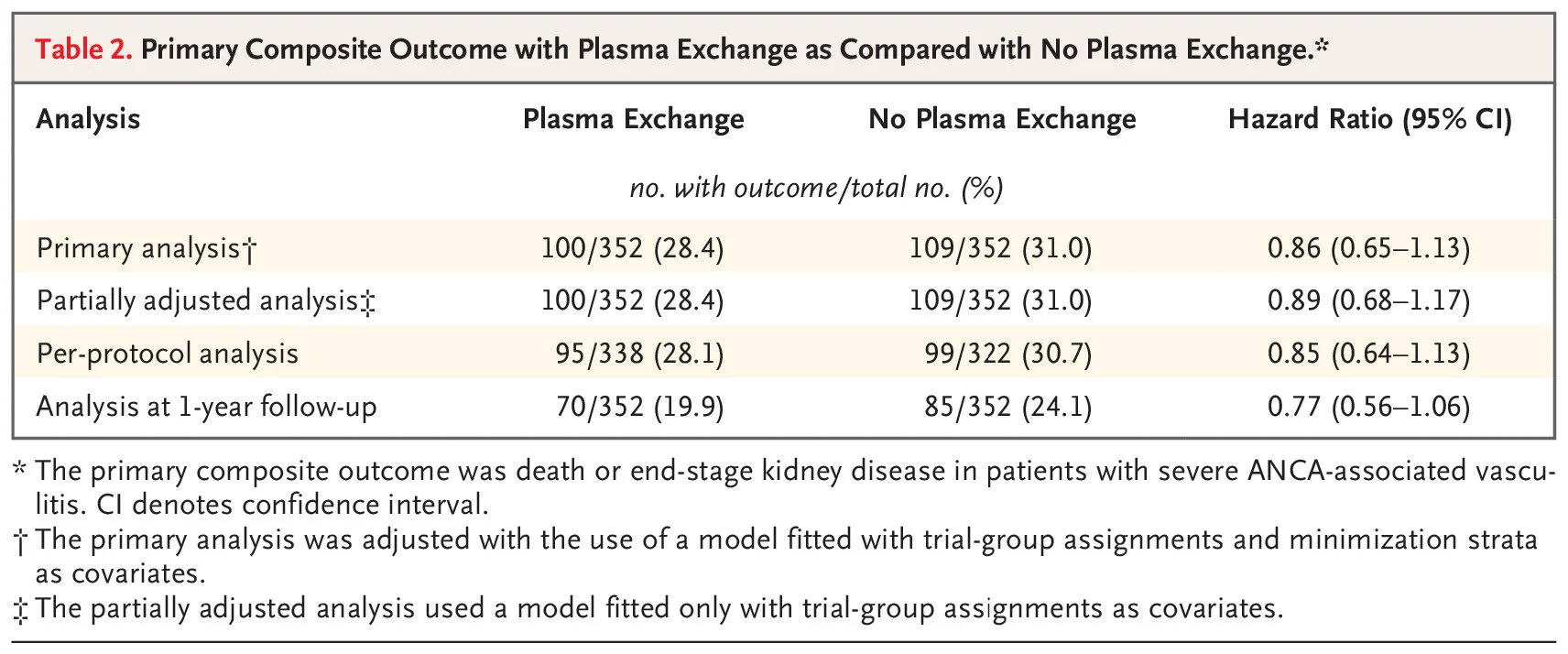 perPLEXed by ANCA? Let PEXIVAS show you the path to less steroids and ...