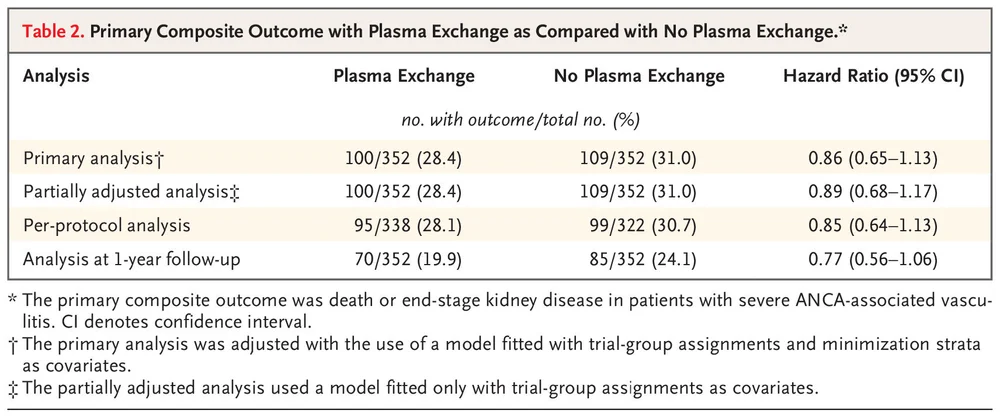 perPLEXed by ANCA? Let PEXIVAS show you the path to less steroids and ...