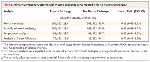 perPLEXed by ANCA? Let PEXIVAS show you the path to less steroids and ...