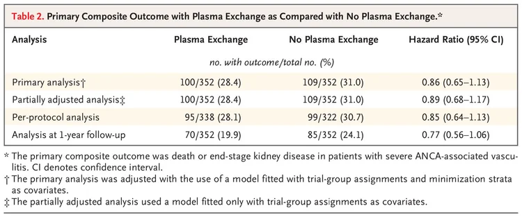 perPLEXed by ANCA? Let PEXIVAS show you the path to less steroids and ...