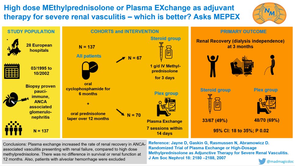 perPLEXed by ANCA? Let PEXIVAS show you the path to less steroids and ...