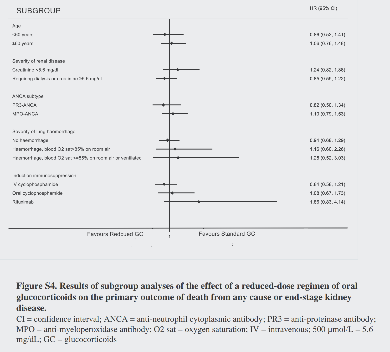 perPLEXed by ANCA? Let PEXIVAS show you the path to less steroids and ...