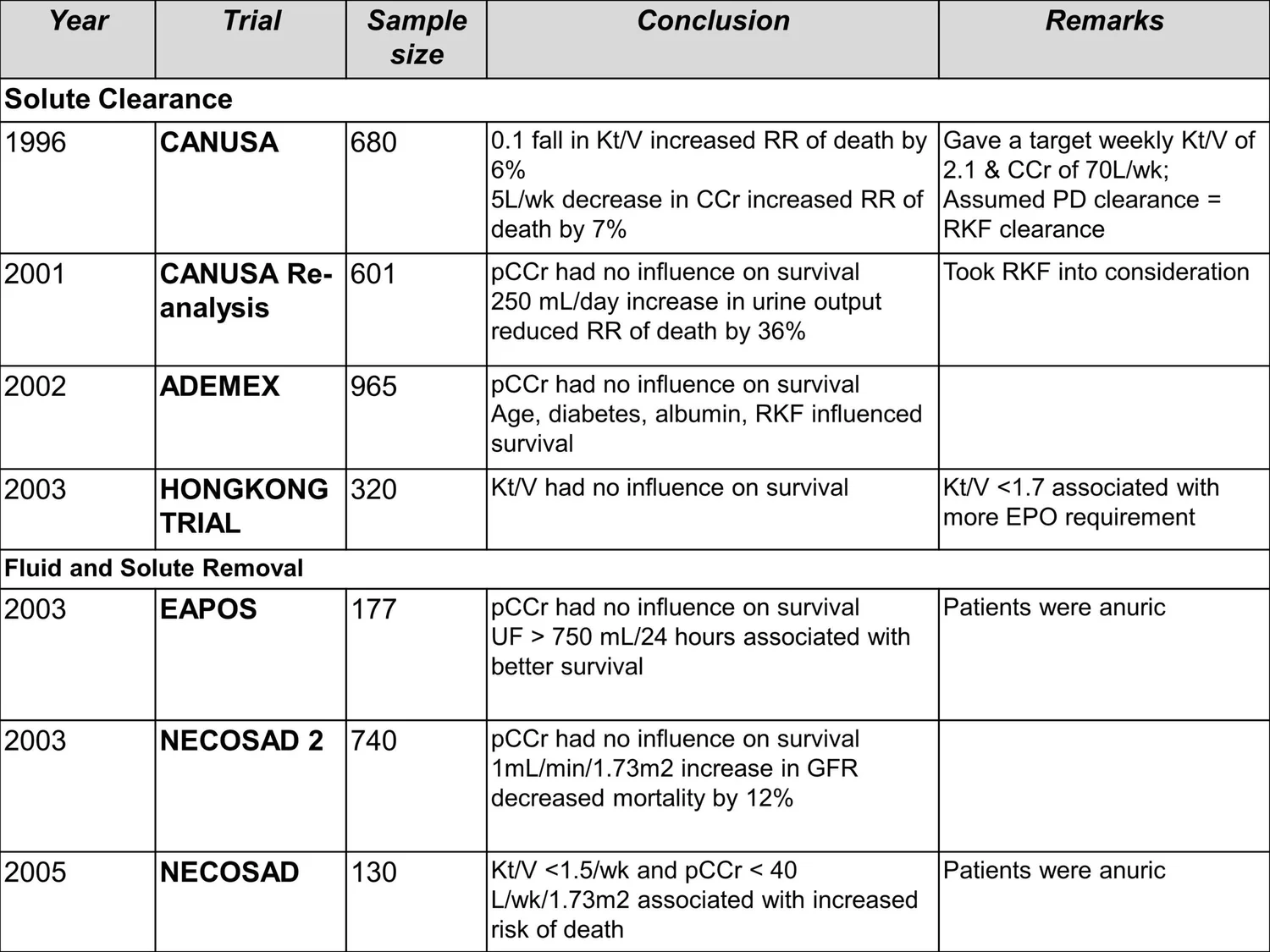 ISPD Practice Recommendations 2020 - From ‘Patient’ to ‘Person’ — NephJC