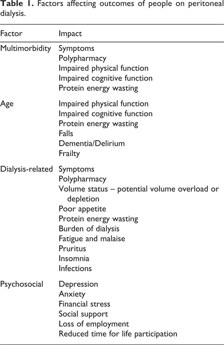 ISPD Practice Recommendations 2020 - From ‘Patient’ to ‘Person’ — NephJC