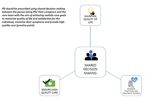 ISPD Practice Recommendations 2020 - From ‘Patient’ to ‘Person’ — NephJC