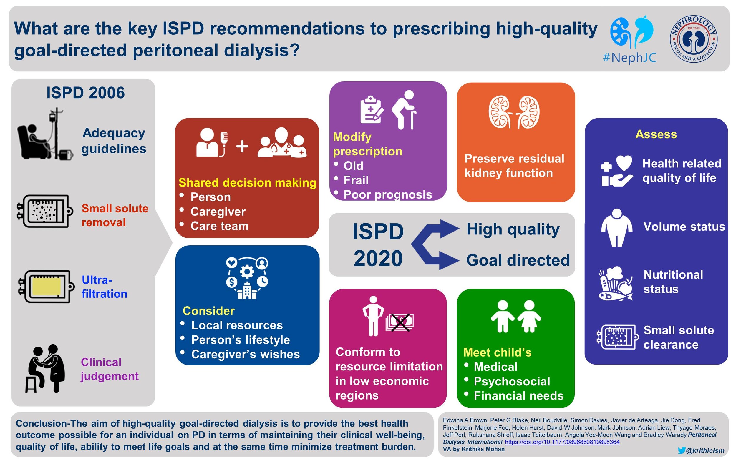 Encapsulating Peritoneal Sclerosis: The ISPD Advice — NephJC