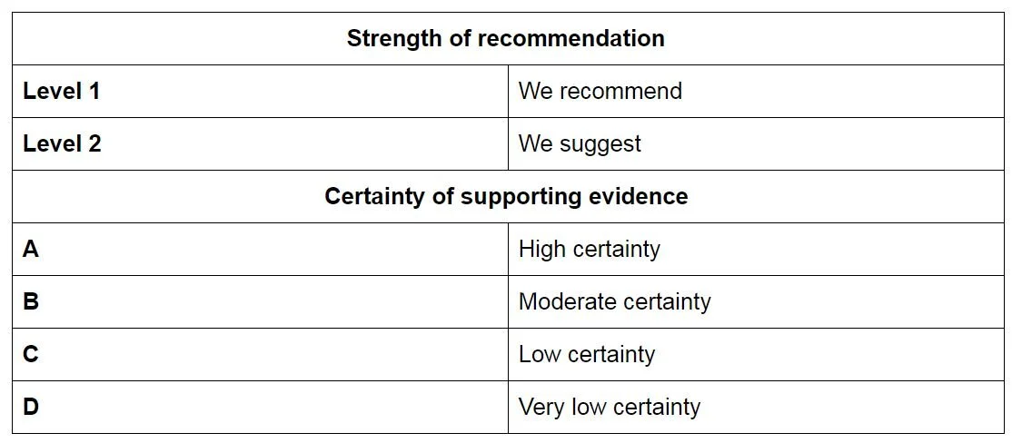 ISPD Practice Recommendations 2020 - From ‘Patient’ to ‘Person’ — NephJC