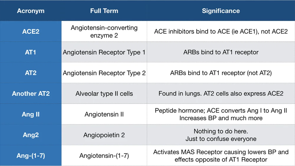 Should ACE-inhibitors and ARBs be stopped with COVID-19? — NephJC