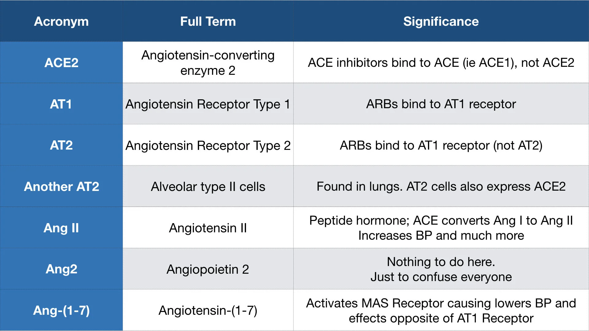 Should ACE inhibitors And ARBs Be Stopped With COVID 19 NephJC Should ACE inhibitors And ARBs Be Stopped With COVID 19 NephJC