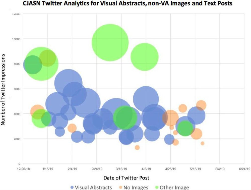 Visual Abstracts: Redesigning the Landscape of Research Dissemination ...