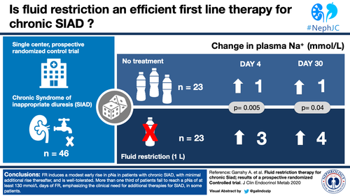 Fluid Restriction SIAD, the visual abstract — NephJC