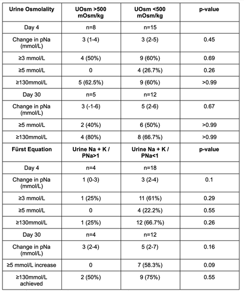 Fluid restriction for SIADH has to work. Doesn't it? — NephJC