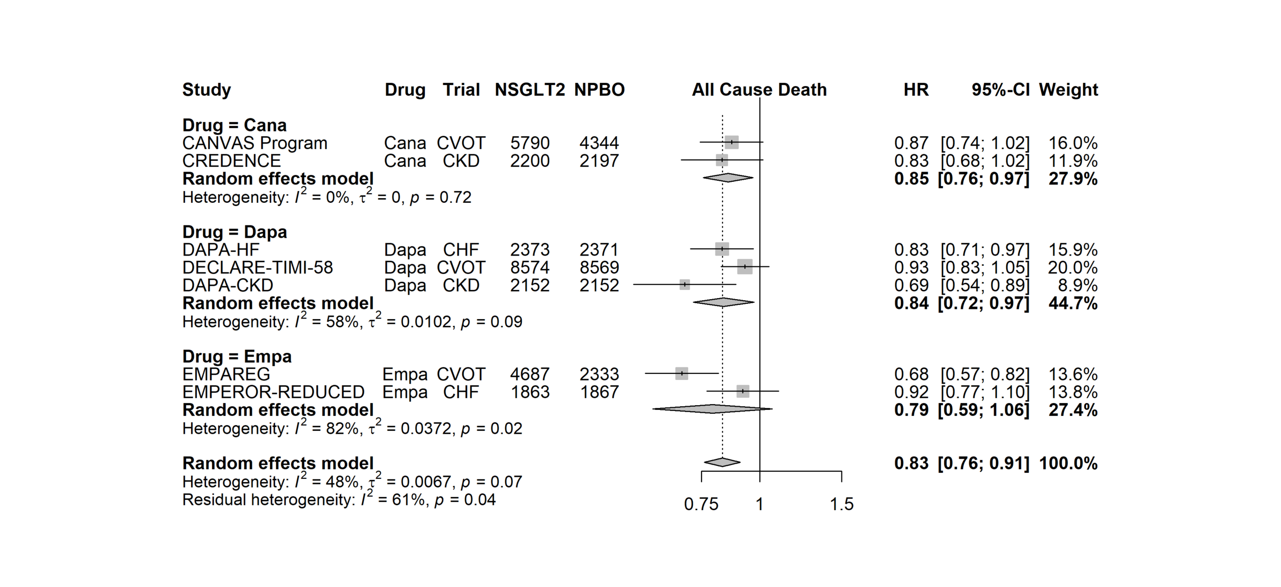 DAPA-CKD: Dapperly Gliding into then on-DM Arena? — NephJC