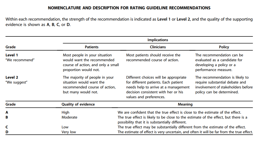 KDIGO Guidelines on Diabetes and CKD — NephJC