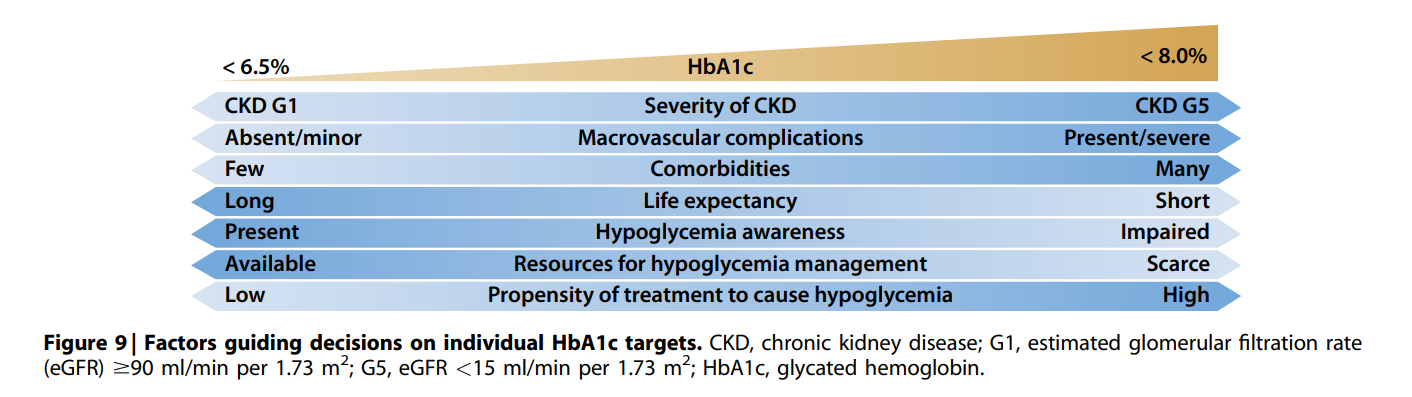 KDIGO Guidelines on Diabetes and CKD — NephJC