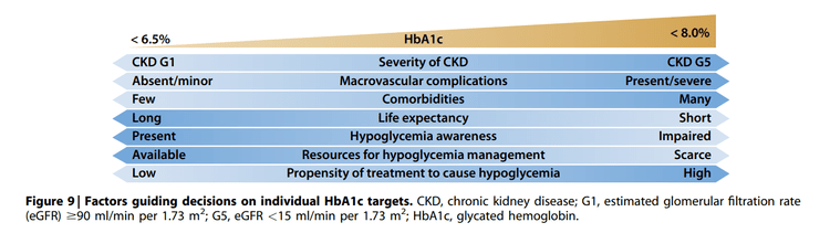 KDIGO Guidelines on Diabetes and CKD — NephJC