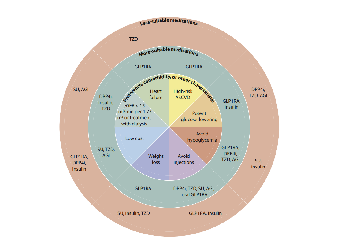 Kdigo Guidelines Diuretics at Ruby Hereford blog
