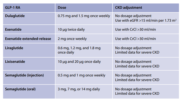 KDIGO Guidelines on Diabetes and CKD — NephJC