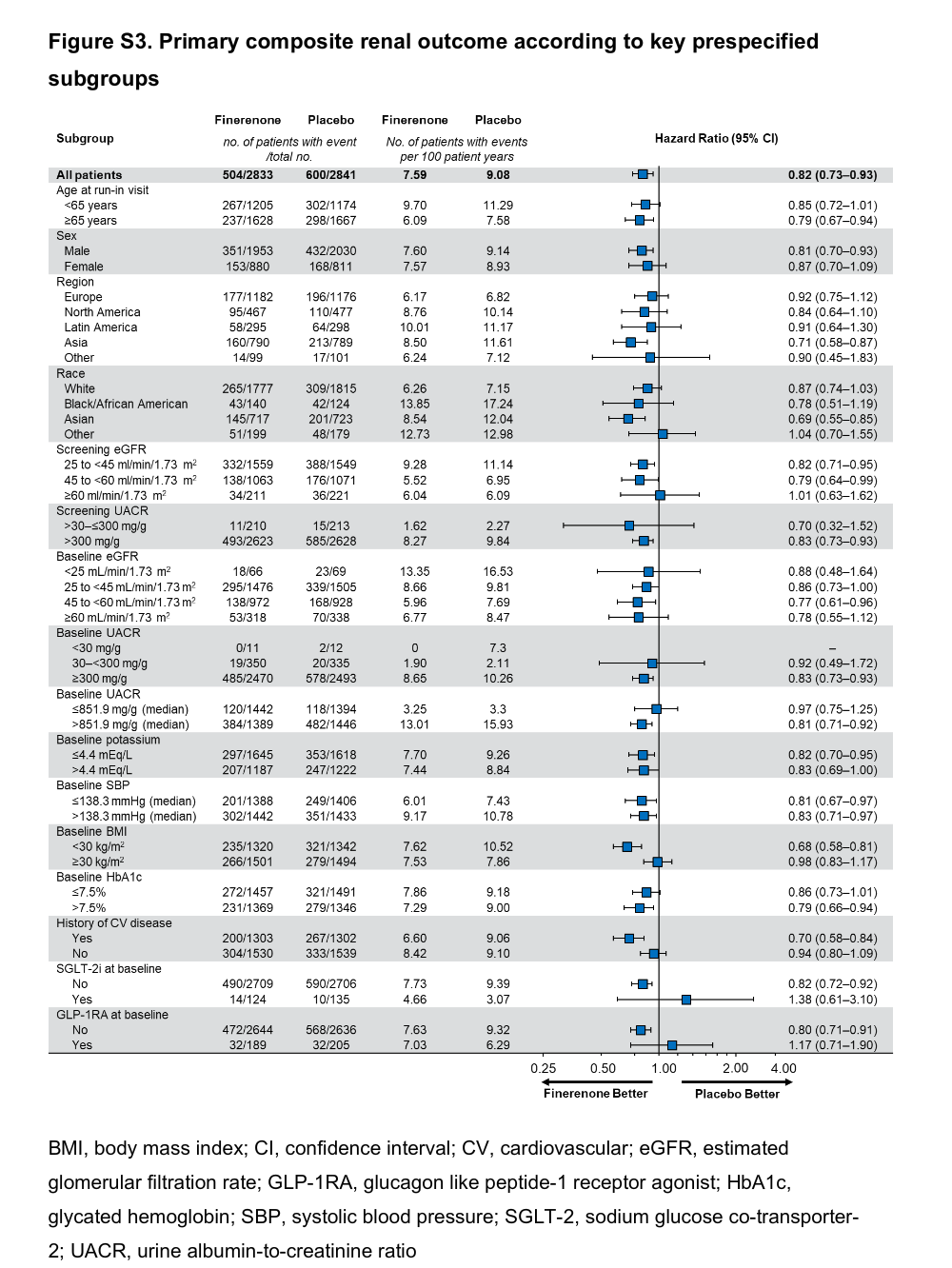 Finerenone in Diabetic Nephropathy — NephJC