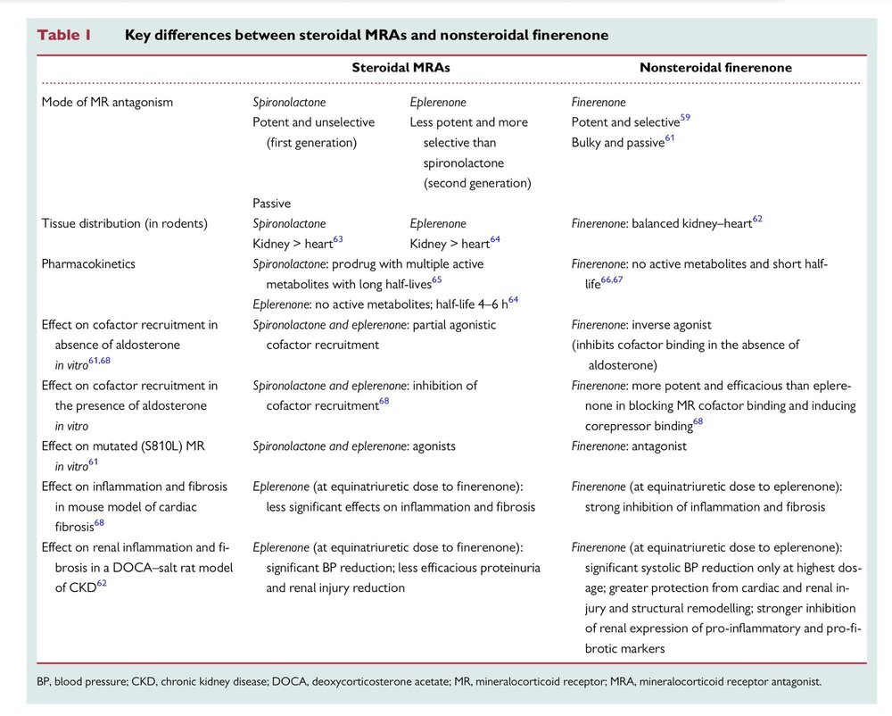Finerenone in Diabetic Nephropathy — NephJC