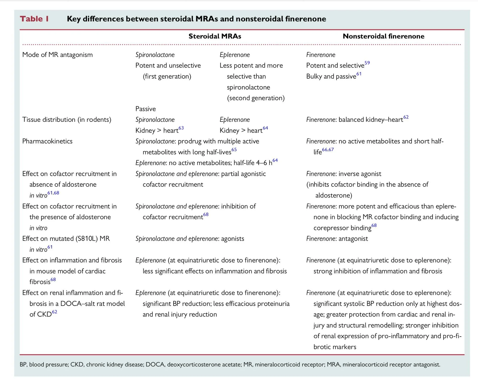 Finerenone in Diabetic Nephropathy — NephJC