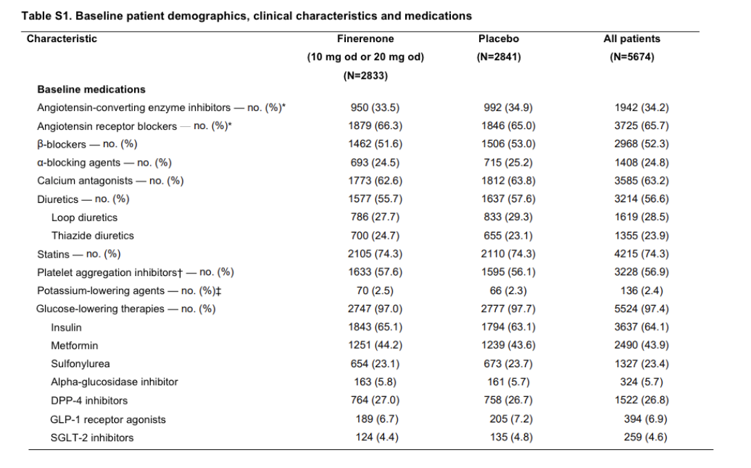 Finerenone in Diabetic Nephropathy — NephJC