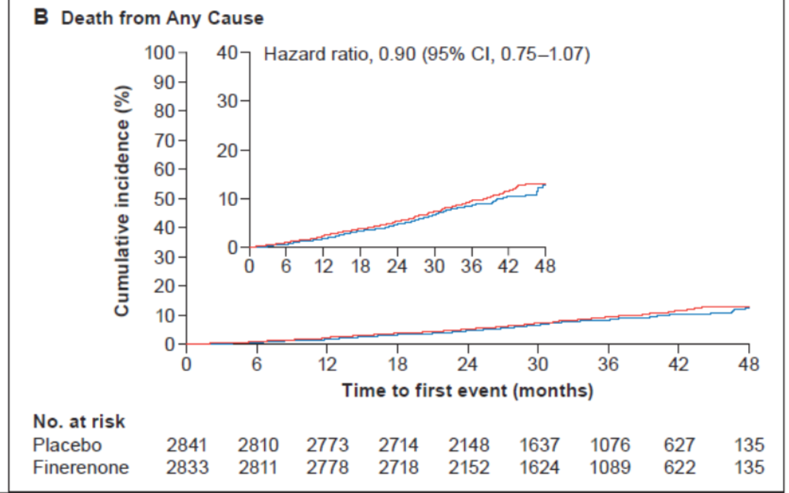 Finerenone in Diabetic Nephropathy — NephJC