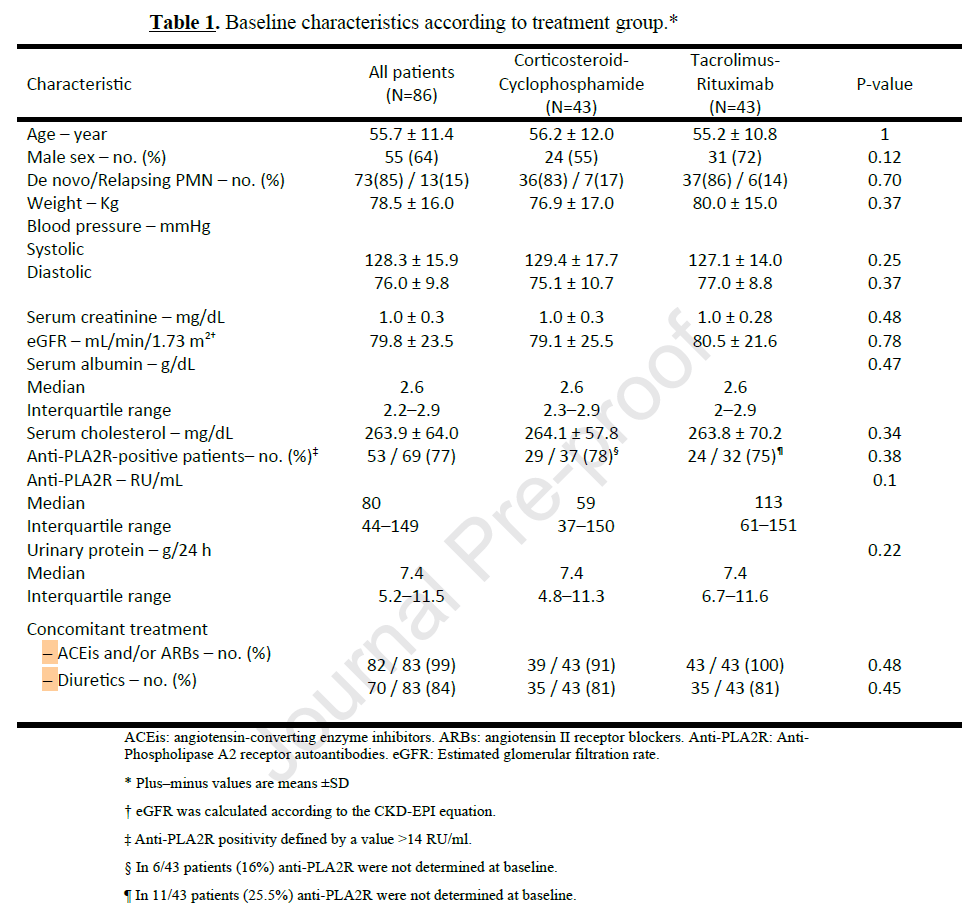 STARMEN Trial in Membranous Nephropathy — NephJC