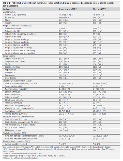 Alerting AKI and Avoiding Adverse Aftermaths — NephJC