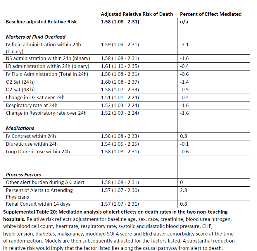 Alerting AKI and Avoiding Adverse Aftermaths — NephJC