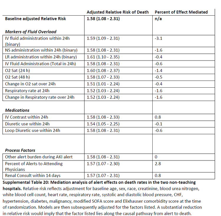 Alerting AKI and Avoiding Adverse Aftermaths — NephJC