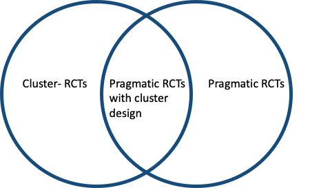 Pragmatic trials in nephrology: Bridging the gap between efficacy and ...