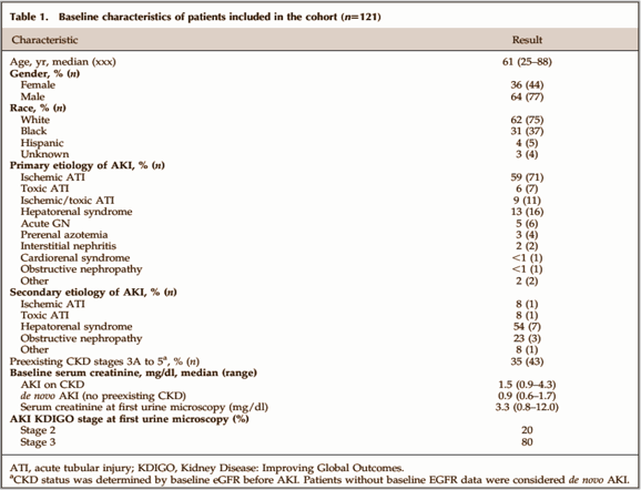 Spin the Urine! Then Spin it Again! — NephJC