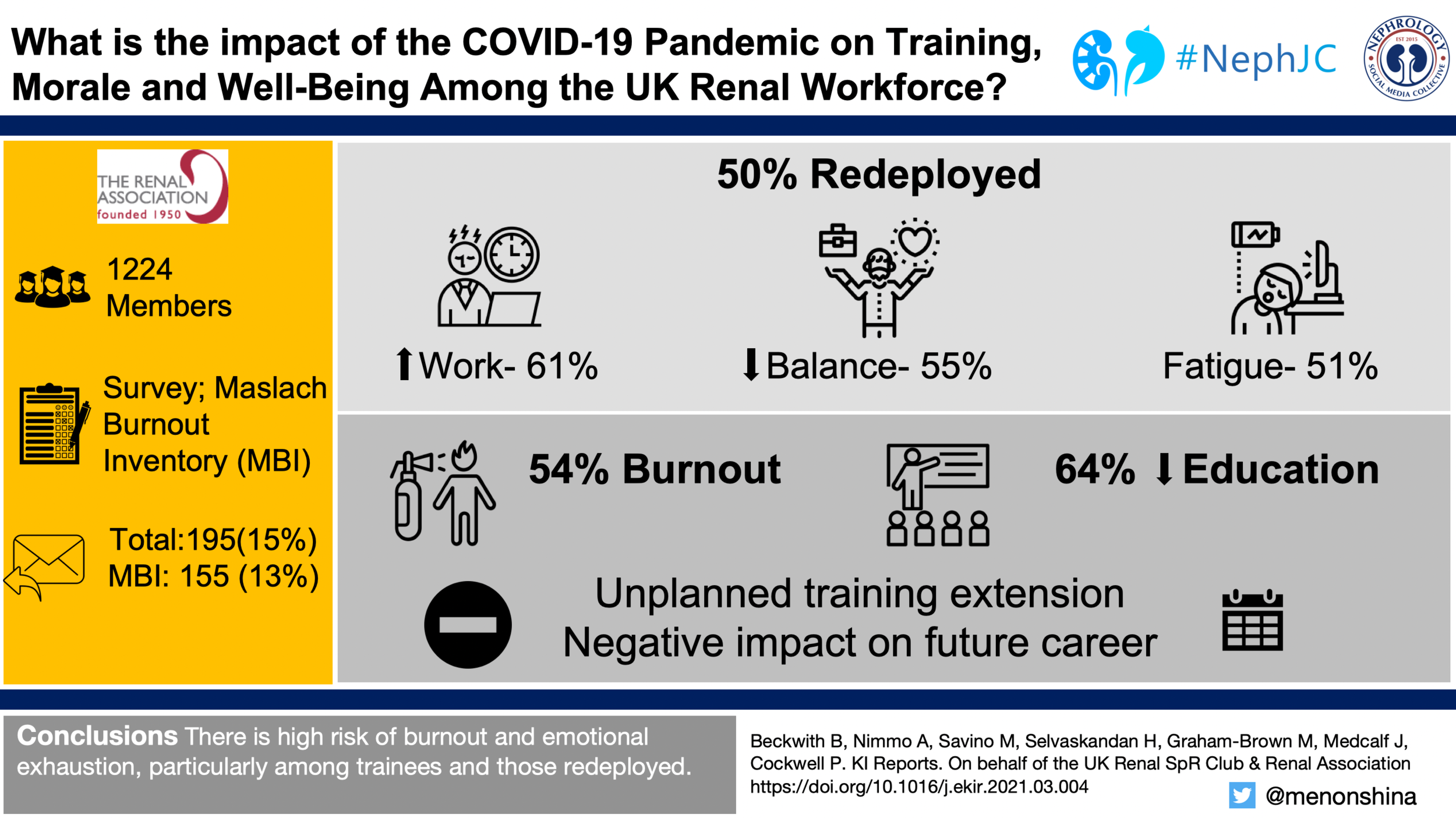 Fellowship in COVID-19 the visual abstract — NephJC