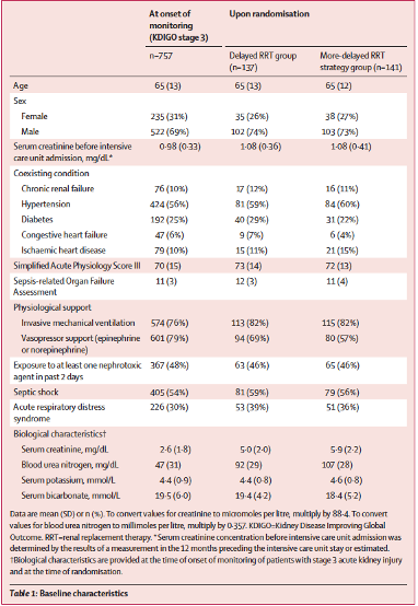 The AKIKI-2 trial: How late can we go in AKI? — NephJC