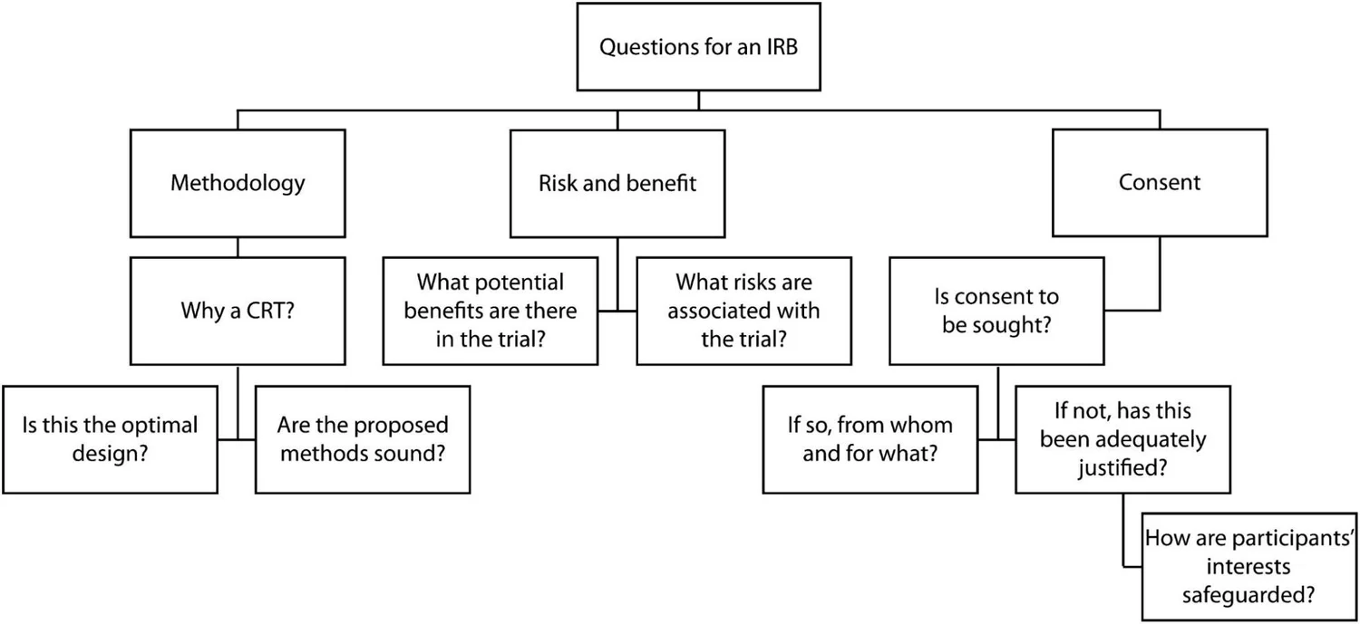 Creativity in Counting with Cluster RCTs — NephJC