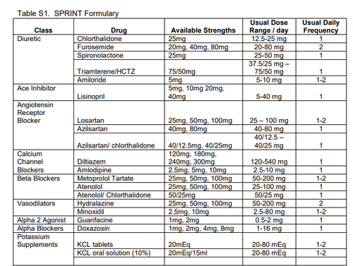 The KDIGO 2021 BP Guidelines — NephJC